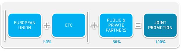 Joint Promotion Platform - ETC Corporate - ETC Corporate